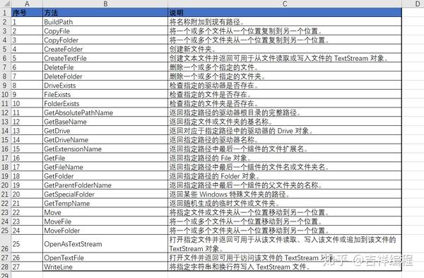 Excel VBA 操作文件（夹）神器--FSO对象 - 知乎