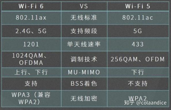 一文搞懂WiFi的所有知识点 - 知乎
