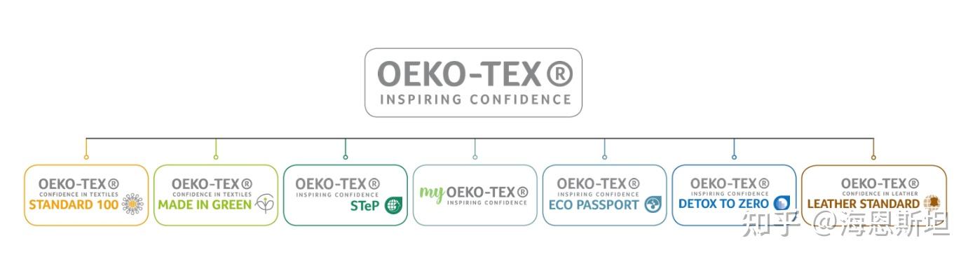 OEKO-TEX是什么认证？ - 知乎