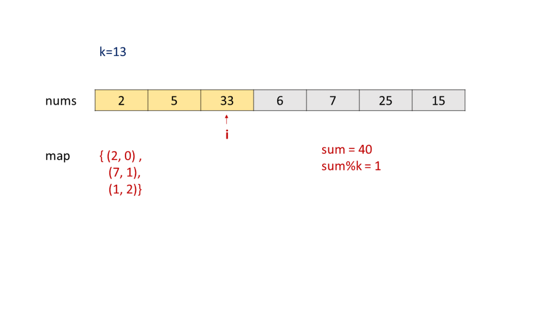 LeetCode 题解 | 523. 连续的子数组和 - 知乎