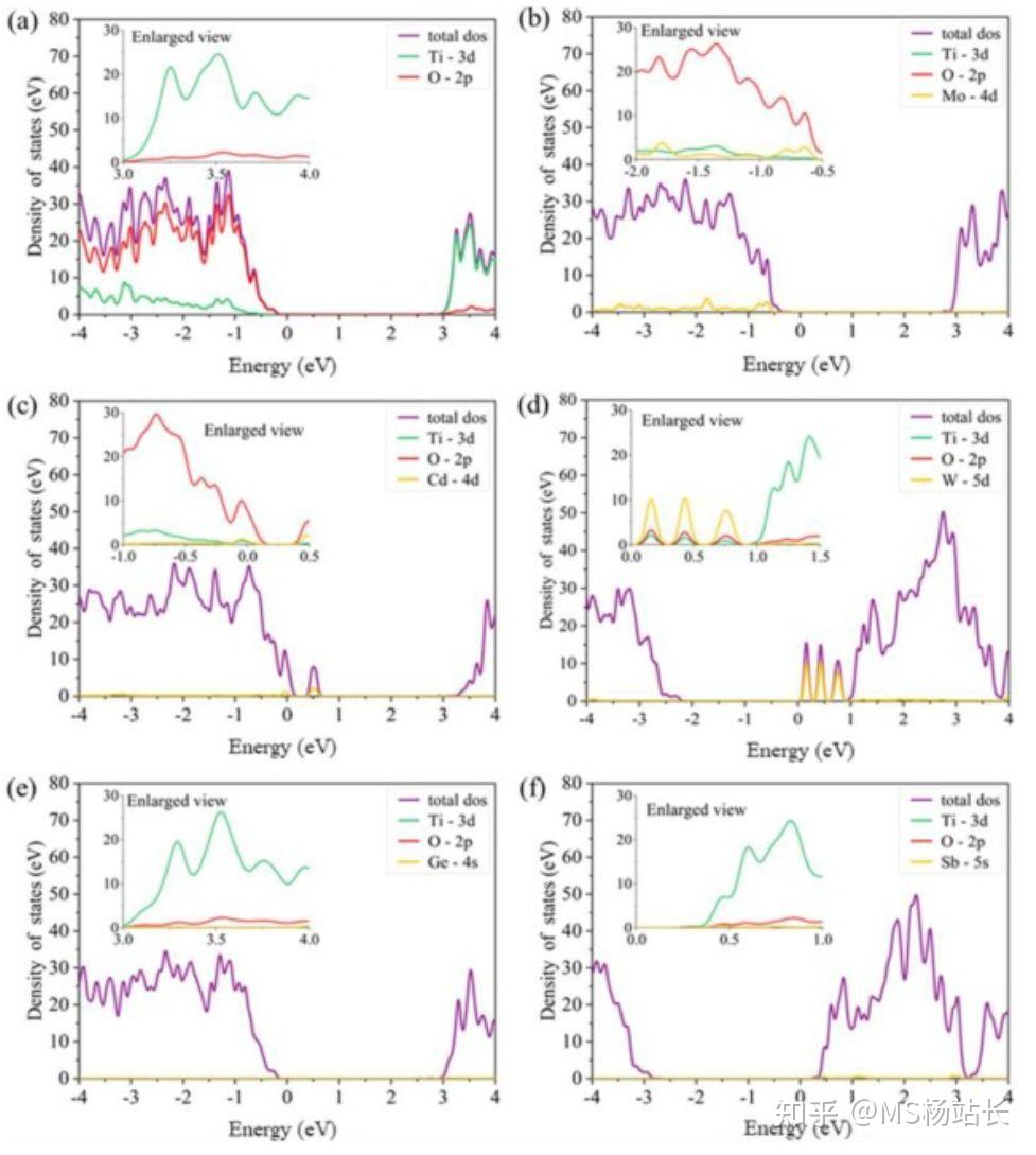 Appl. Surf. Sci.：电荷重排对TiO2/石墨界面接触电阻的影响 - 知乎