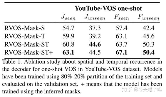 多目标端到端无监督视频分割框架！RVOS - 知乎