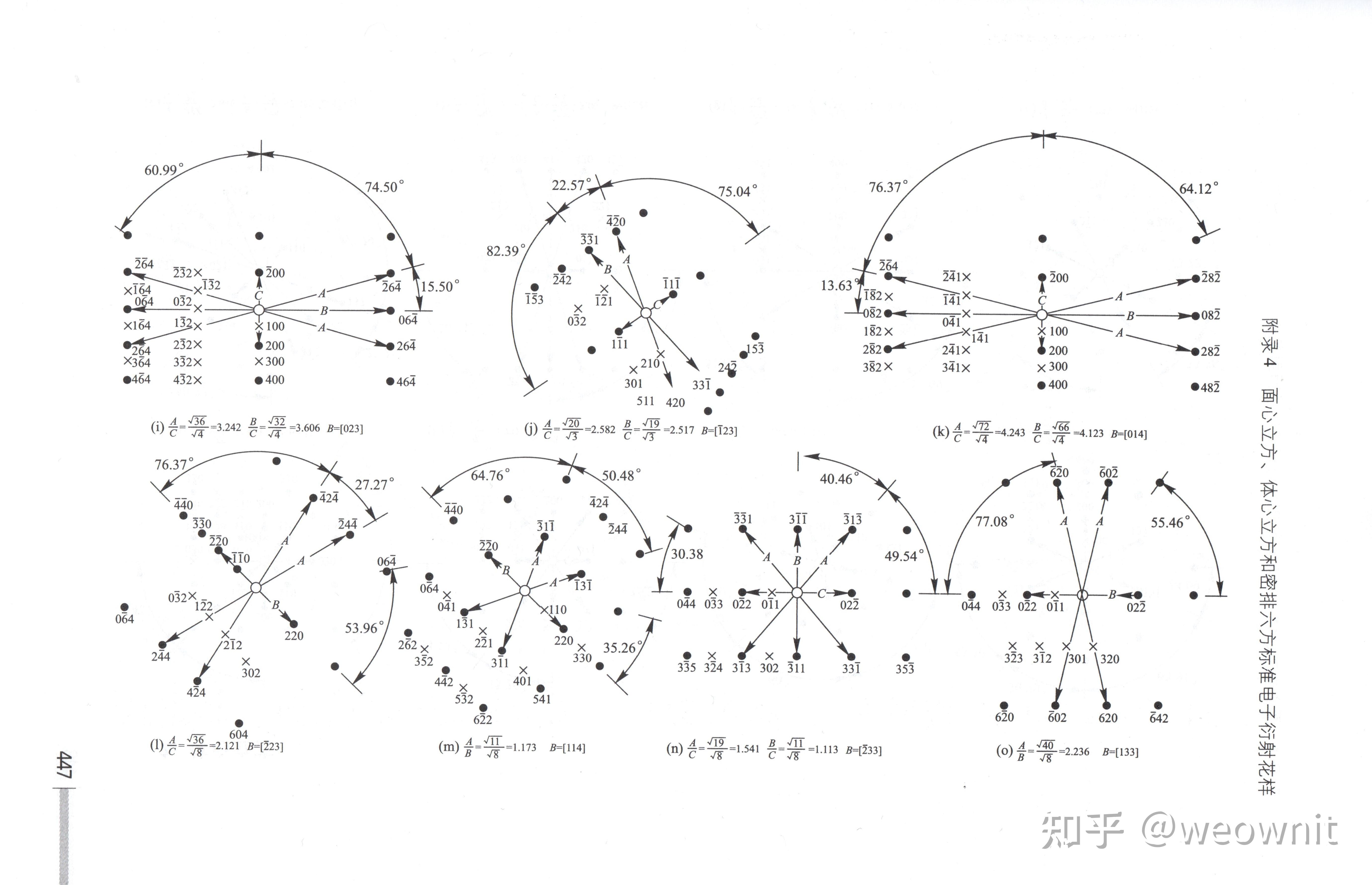 标准电子衍射花样-TEM透射电镜 - 知乎
