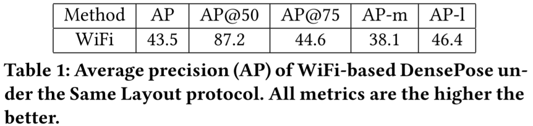 全身追踪、不怕遮挡，CMU两位华人做了个基于WiFi信号的DensePose - 知乎