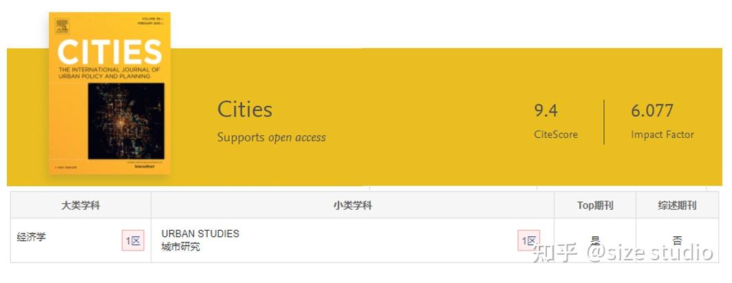 顶刊科普｜Cities：最好发的SSCI期刊 - 知乎