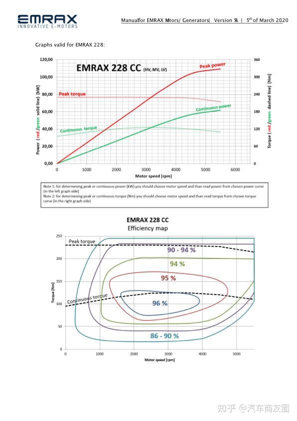 EMRAX比赛电机+EMRAX比赛电机228 - 知乎
