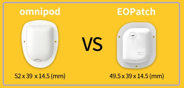 全球第2个 】一次性无管路胰岛素泵 EOFlow 在欧洲推出，三诺建立合资公司引入 - 知乎