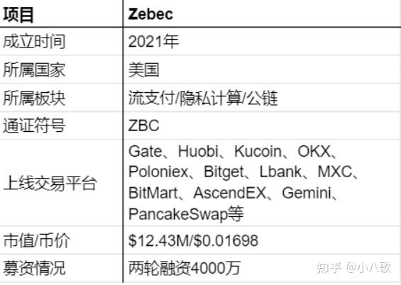 Zebec Chain缘何能成为新晋应用链，熊市下又为何值得我们关注？ - 知乎