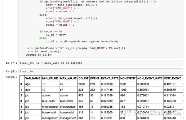 超简单搞懂WOE和IV【附python code，Excel 模版公式】 - 知乎