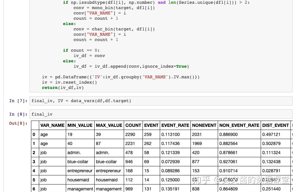 超简单搞懂WOE和IV【附python code，Excel 模版公式】 - 知乎