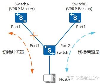 数通HCIE精华笔记——MAC&ARP - 知乎