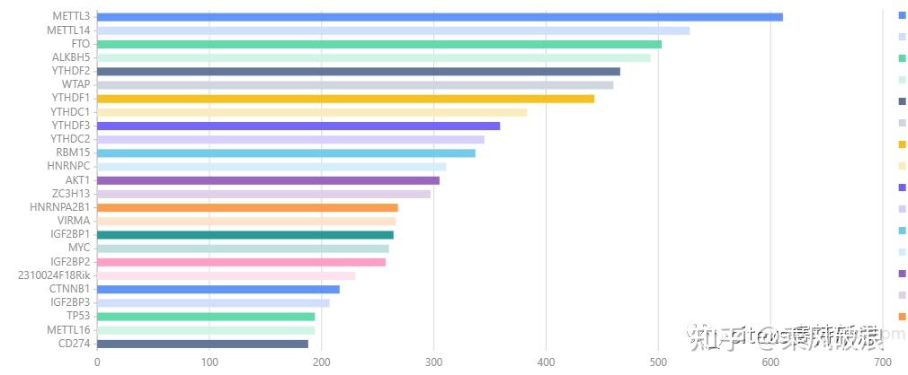 一篇综述读懂m6A RNA甲基化与肿瘤信号通路之间的联系 - 知乎