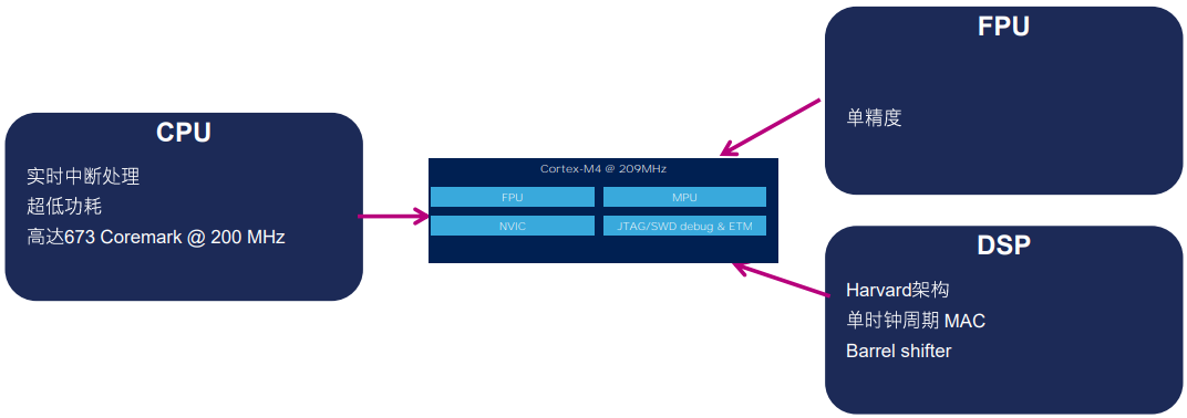 STM32MP1产品入门与异构多核通信开发 — 产品简介 - 知乎
