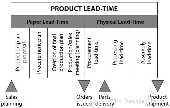 JIT（Just in time）实施 1-JIT生产系统概述 - 知乎