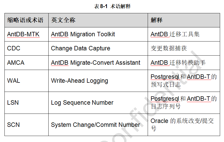 【AntDB-MTK V1.0运维手册】附录A 术语解释 - 知乎