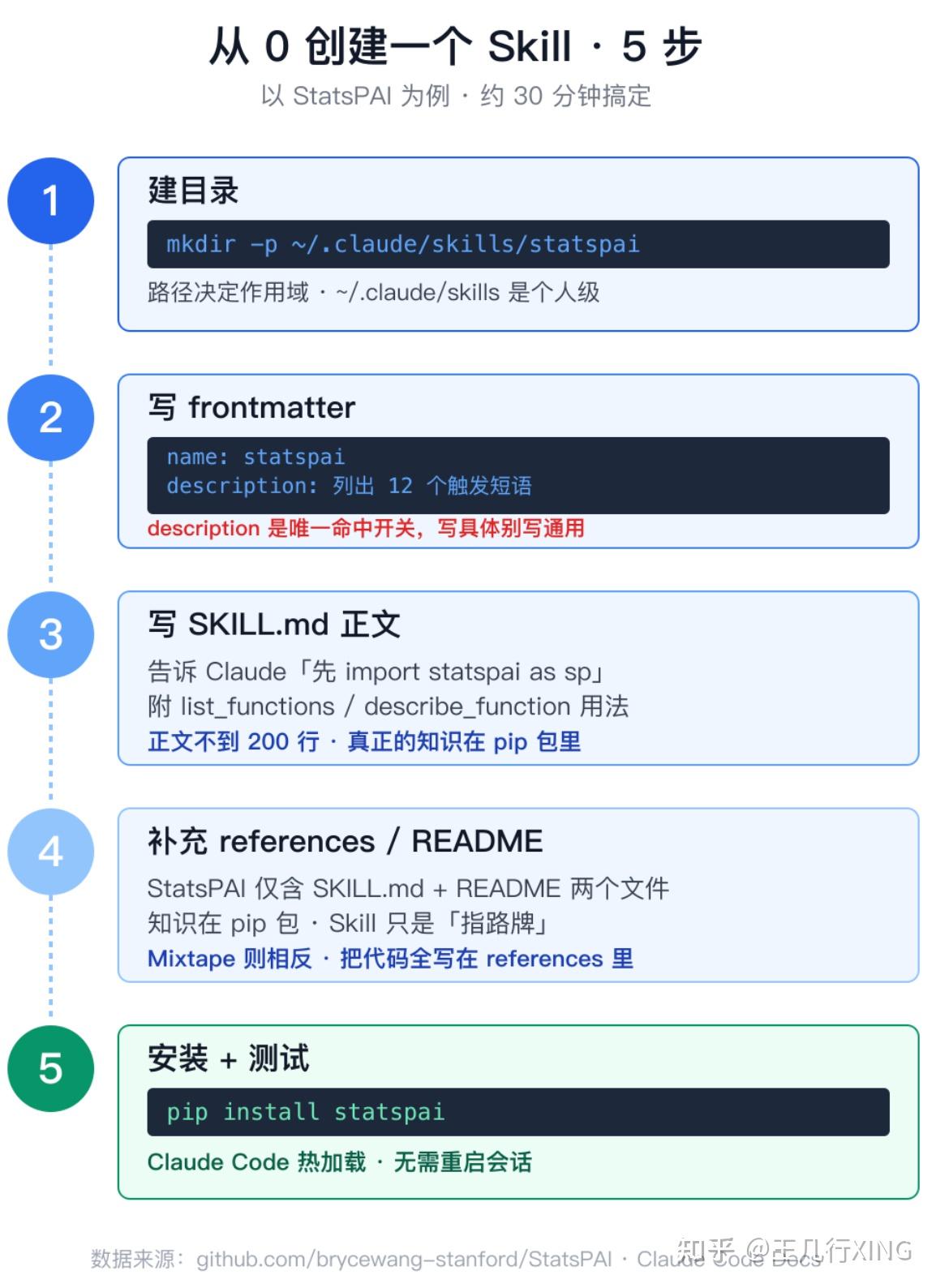 Agent Skill 原理、拆解和改进（详细教程） - 知乎