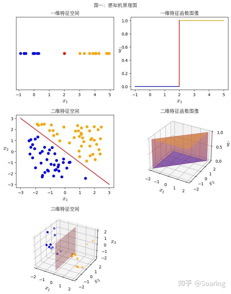 重构 MLP (DNN) 神经网络知识体系 - 知乎