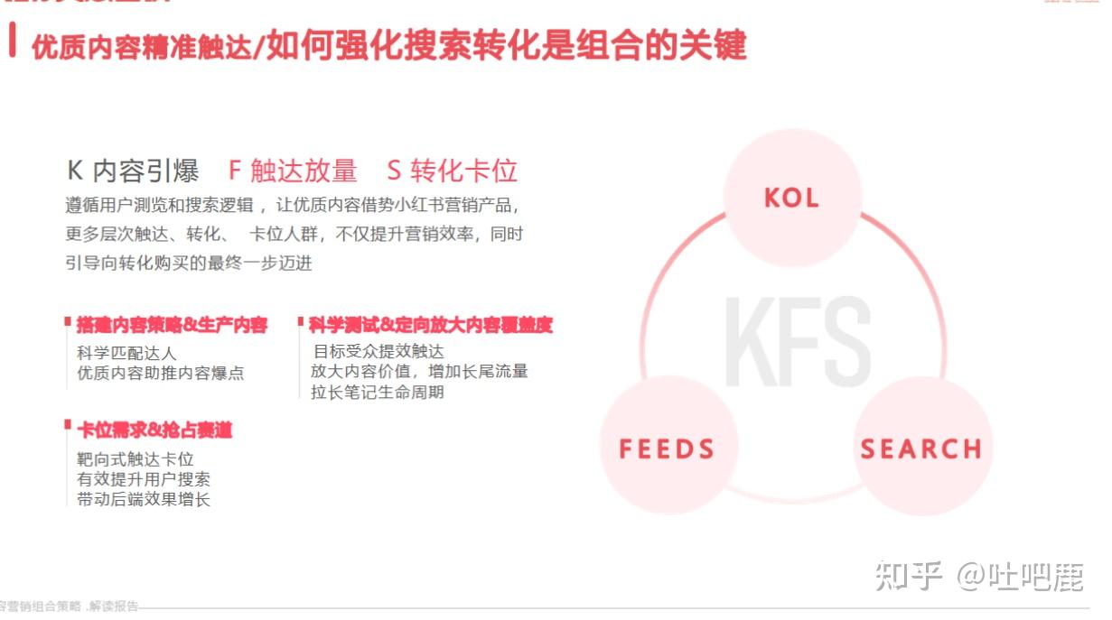 小红书2023年度：KFS内容营销组合策略解析 - 知乎
