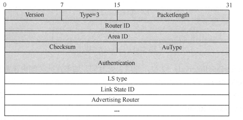 3、OSPF的报文结构 - 知乎