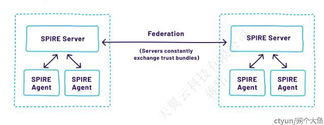 零信任安全之——SPIFFE简介 - 知乎