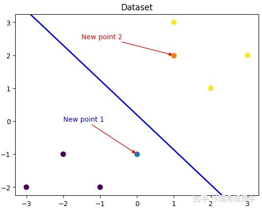 机器学习算法（一）：基于逻辑回归的分类预测 - 知乎
