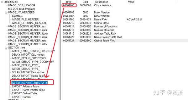 使用 PEView 查看 PE 文件二进制内容 + UPX 壳 PE 格式浅析 - 知乎