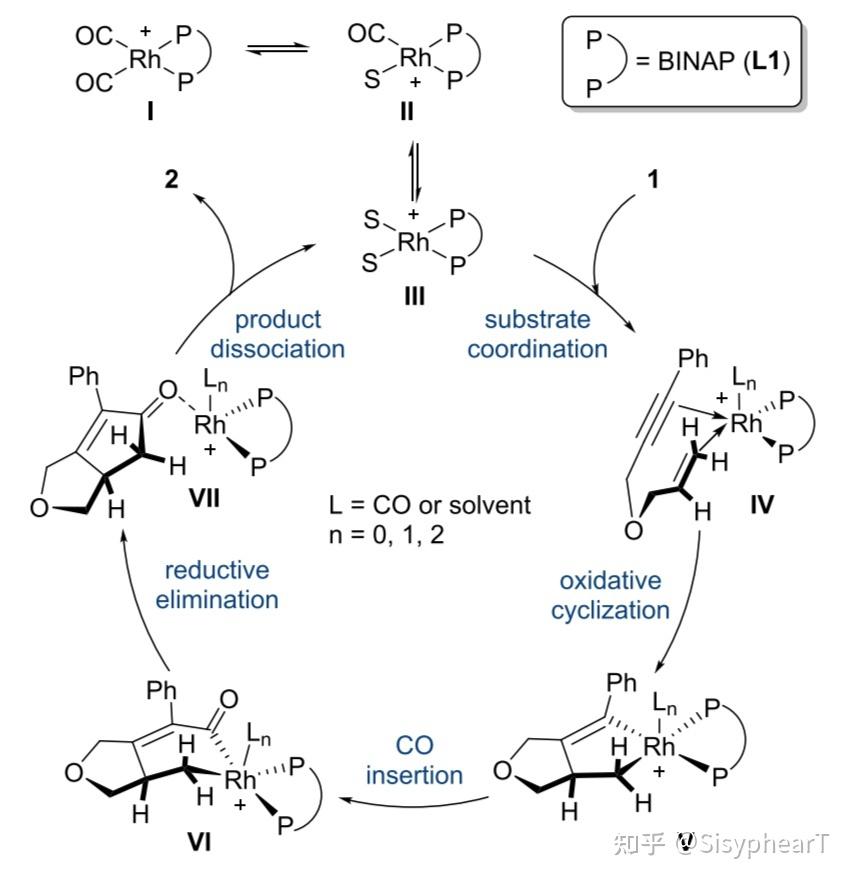 有机人名反应机理*新解*：Pauson-Khand 反应 - 知乎