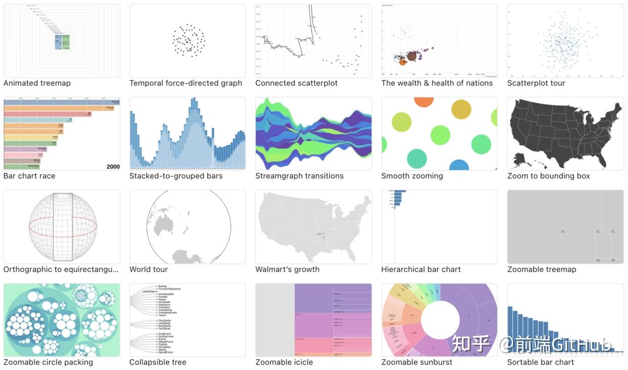 1534K Star！GitHub Star 排名前十的 10 大前端开源项目都开源了些啥？一起来开开眼界！ - 知乎