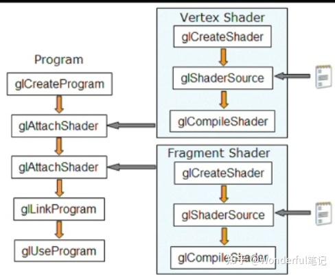 如何使用UE4的PSO缓存改善性能 - 知乎