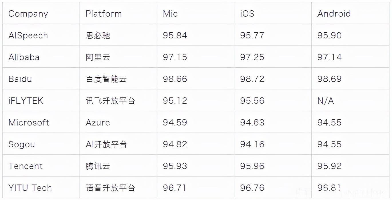 Leaderboard 项目添加标准学术集 AISHELL-2 - 知乎