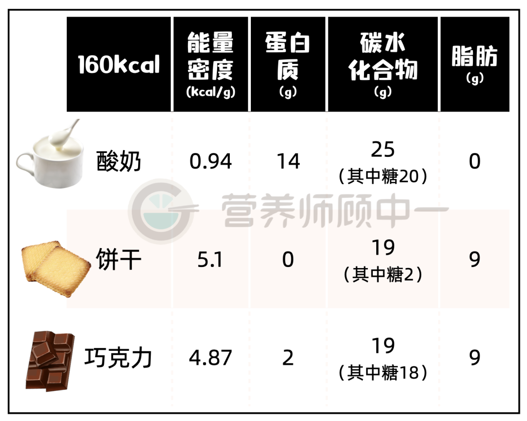 研究说，下午茶吃它，有效控制食欲，晚餐还能少吃100kcal！ - 知乎