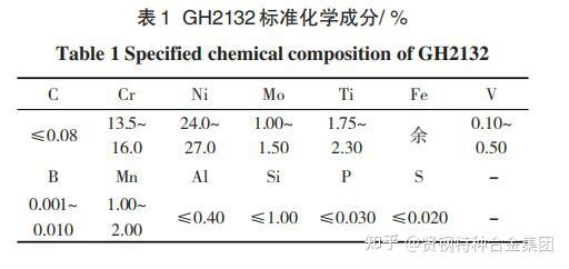 高温合金（GH2132 UNS66286）合金材料的主要特性及参数性能 - 知乎