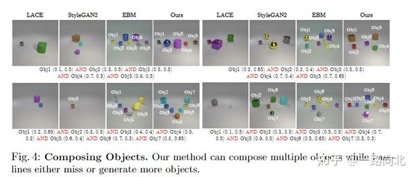 扩散模型论文阅读 | Compositional Visual Generation with Composable Diffusion Models - 知乎