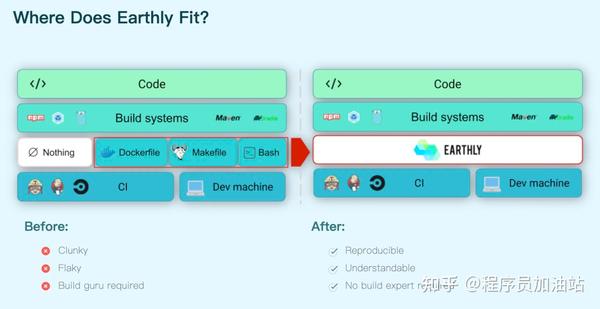 新一代更强大的镜像构建工具 Earthly - 知乎