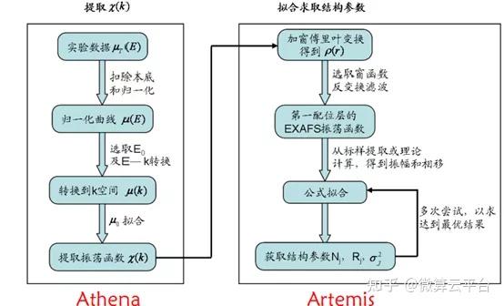 免费资料！ 同步辐射XAFS数据处理拟合软件 Athena安装、教程、讲习班视频 - 知乎