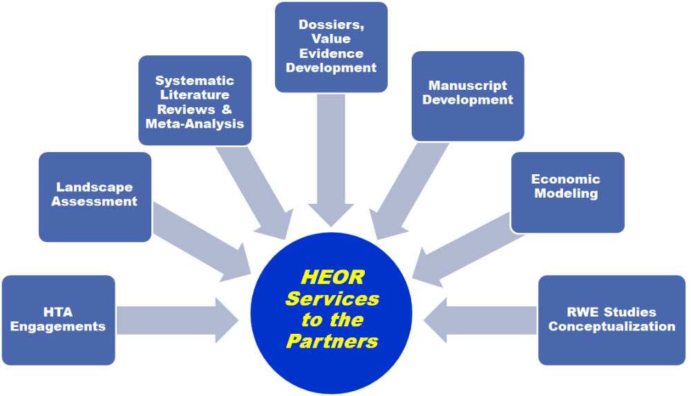 HEOR vs Market Access - 知乎
