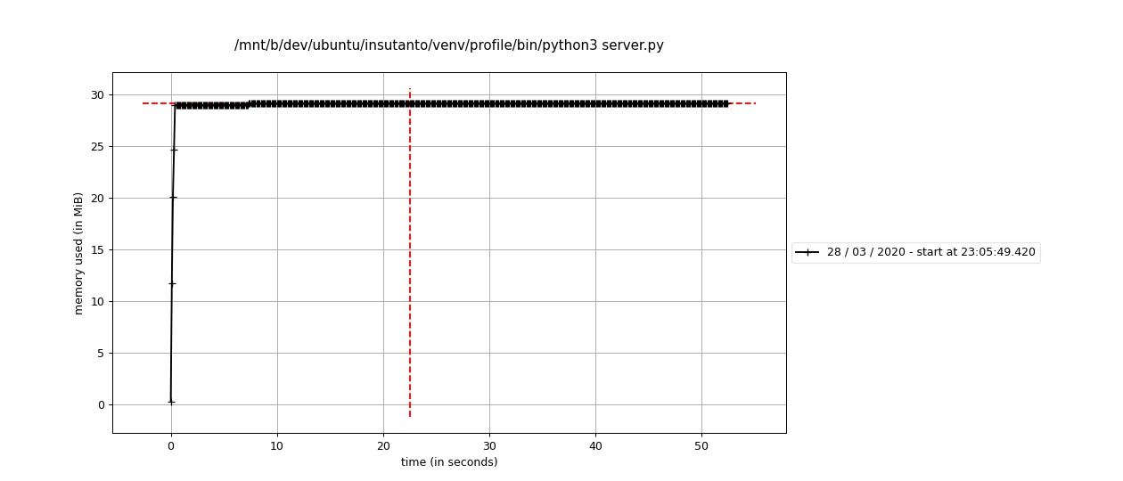 Python memory profiler 上手实践 - 知乎