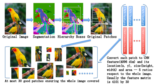 Image Caption方法总结 - 知乎
