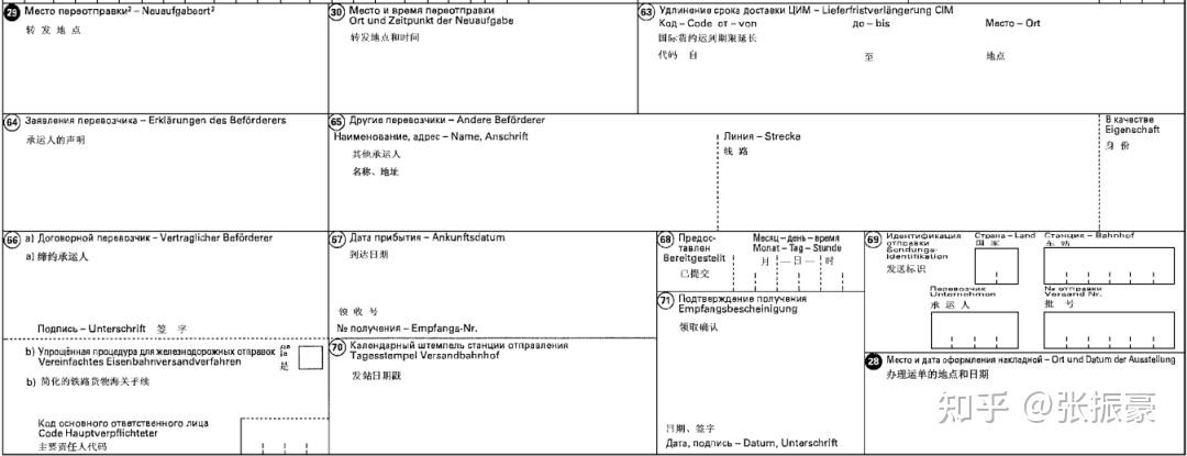国际货约CIM与国际货协SMGS单 - 知乎