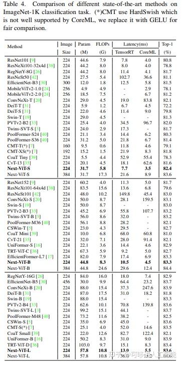 解锁CNN和Transformer正确结合方法，字节跳动提出有效的下一代视觉Transformer - 知乎