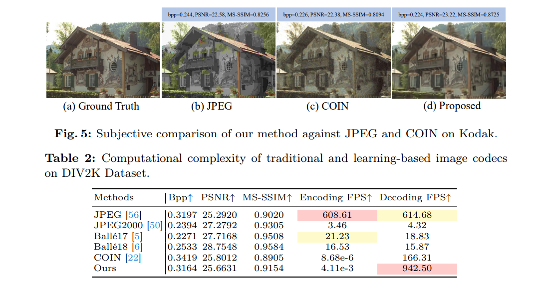 NeRF&Beyond 03.14(GSS，GaussCtrl、StyleGaussian、ManiGaussian、SemGauss-SLAM、StyleDyRF、Q-SLAM、SiLK等 ...