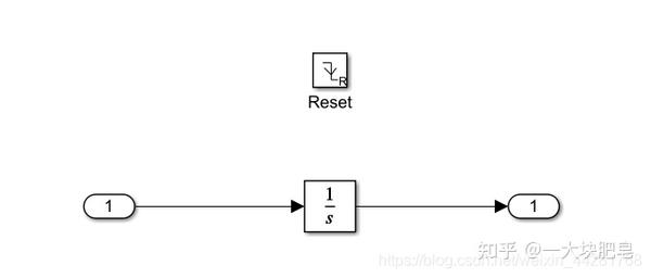 Simulink学习——子系统（Enable Subsystem、Triggered Subsystem、Function-Call Subsystem和Resettable ...