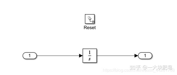 Simulink学习——子系统（Enable Subsystem、Triggered Subsystem、Function-Call Subsystem和Resettable ...