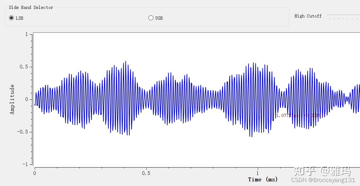 基于GNU Radio 无线电平台实现各种常规通信信号的模拟，可以结合ad9361、USRP、HackRFone等SDR平台实现发射和接收实验 ...