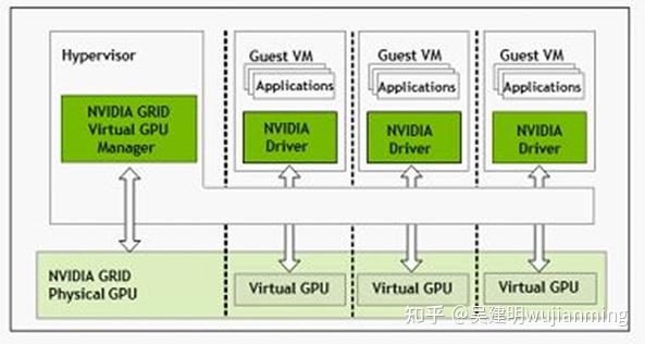 GPU-CUDA-图形渲染分析 - 知乎
