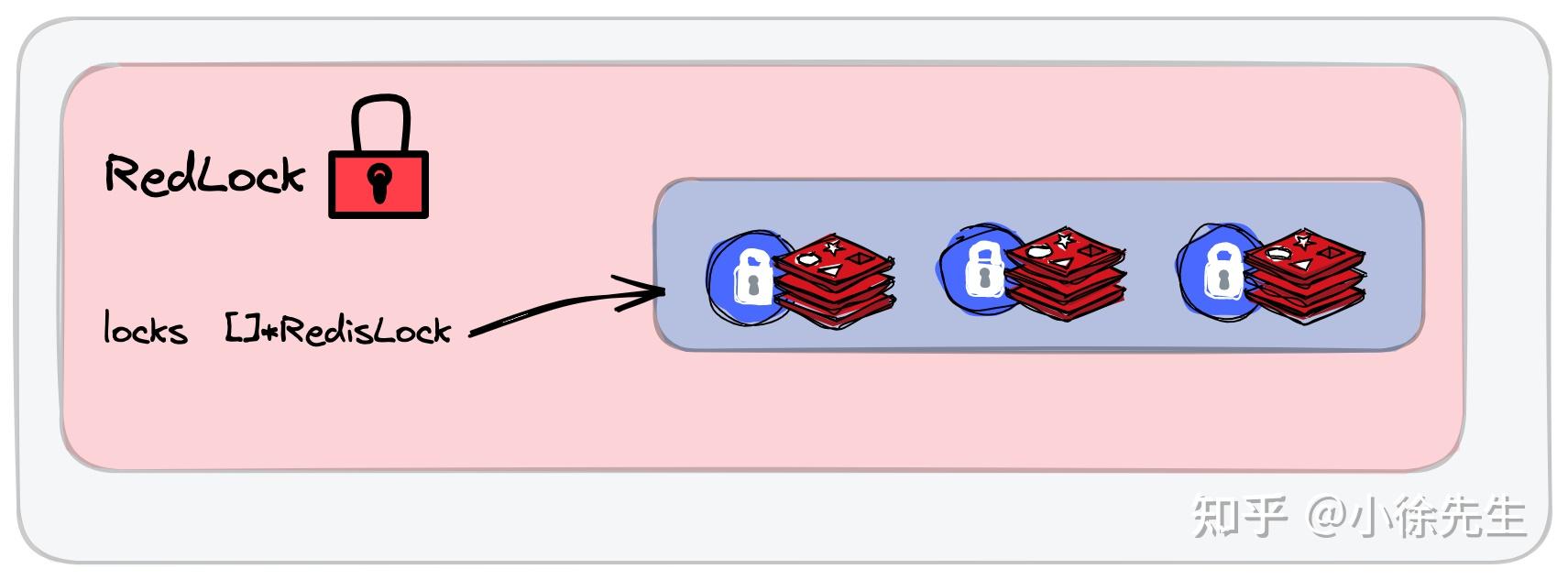 redis 分布式锁进阶篇 - 知乎