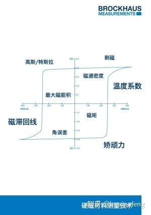 磁性测量仪器BROCKHAUS MEASUREMENTS)公司 - 知乎