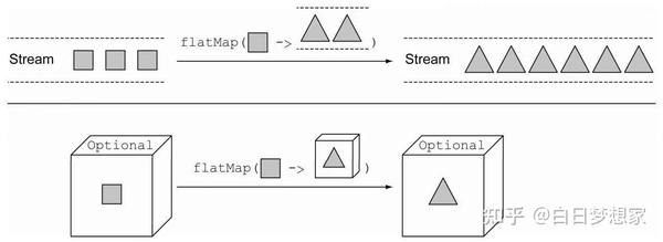 java-optional