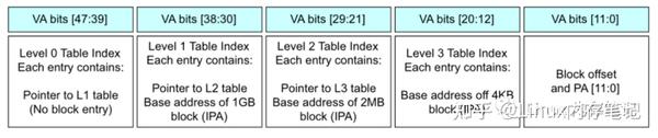 Arm64 MMU 及 页表映射 - 知乎
