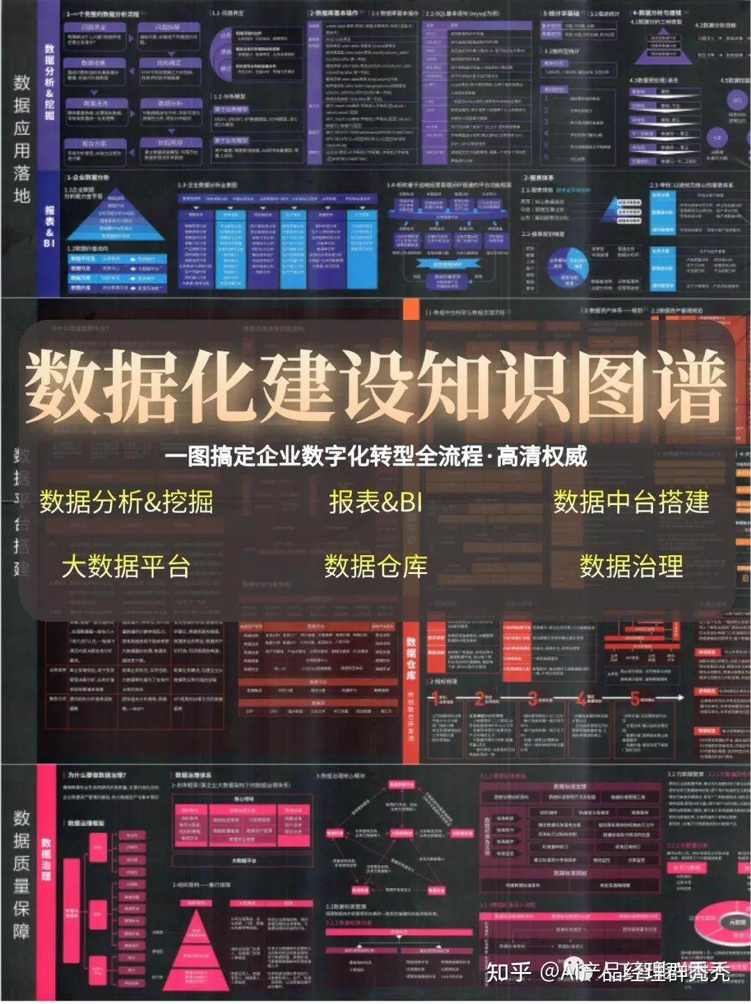 【干货速递】数据化建设知识图谱，一张图搞懂数字化转型 - 知乎